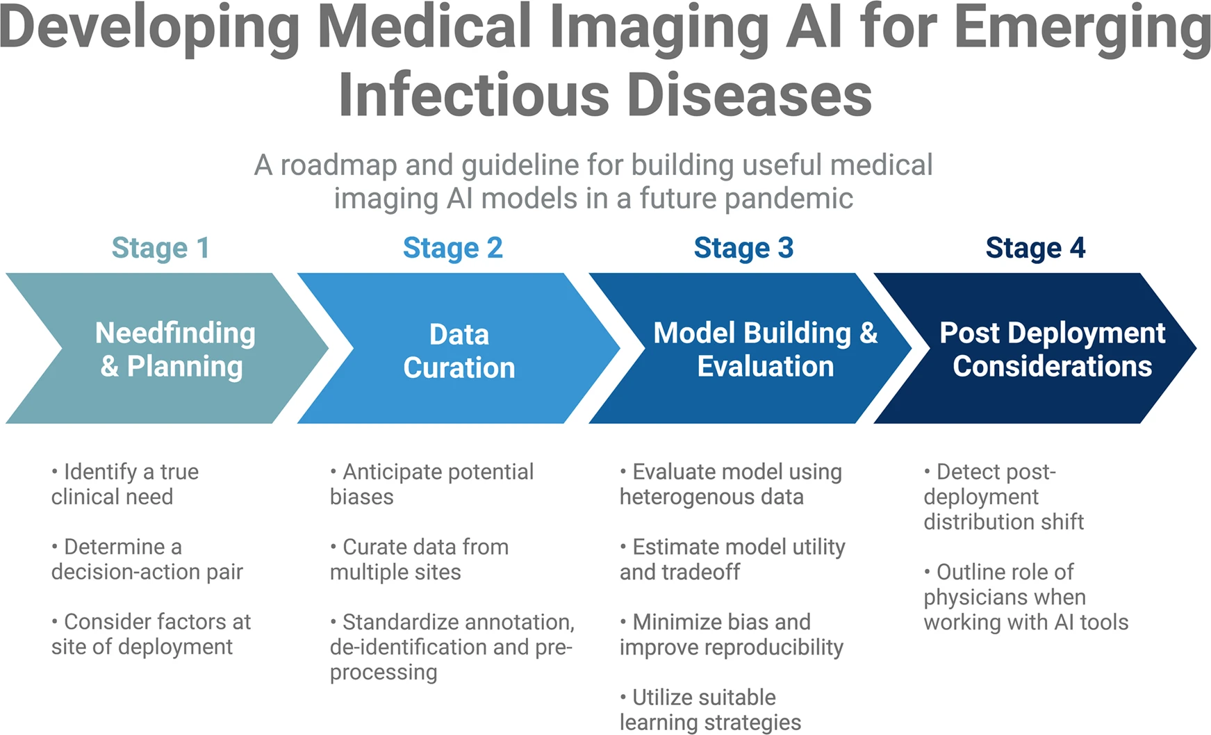 Developing medical imaging AI for emerging infectious diseases | Mars Huang